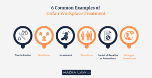 6 Common Examples of Unfair Workplace Treatment Explained